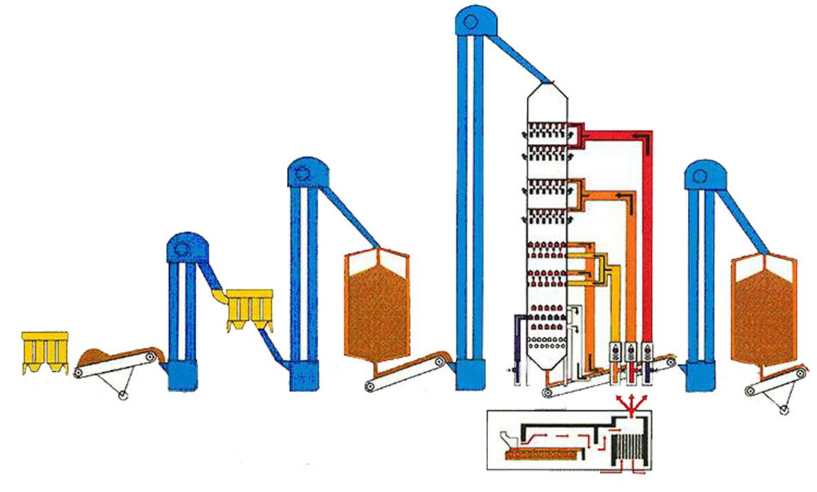 Grain Drying Tower – Zonelion Taeda Rotary Dryer Manufacturer